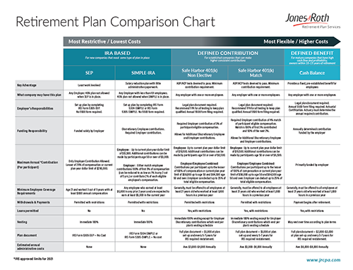 Retirement Plan Services | Jones & Roth CPAs & Business Advisors